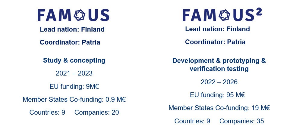 FAMOUS programme | Patria